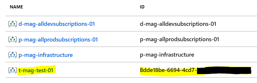 Azure Management Group IDs | marcelzehner.ch