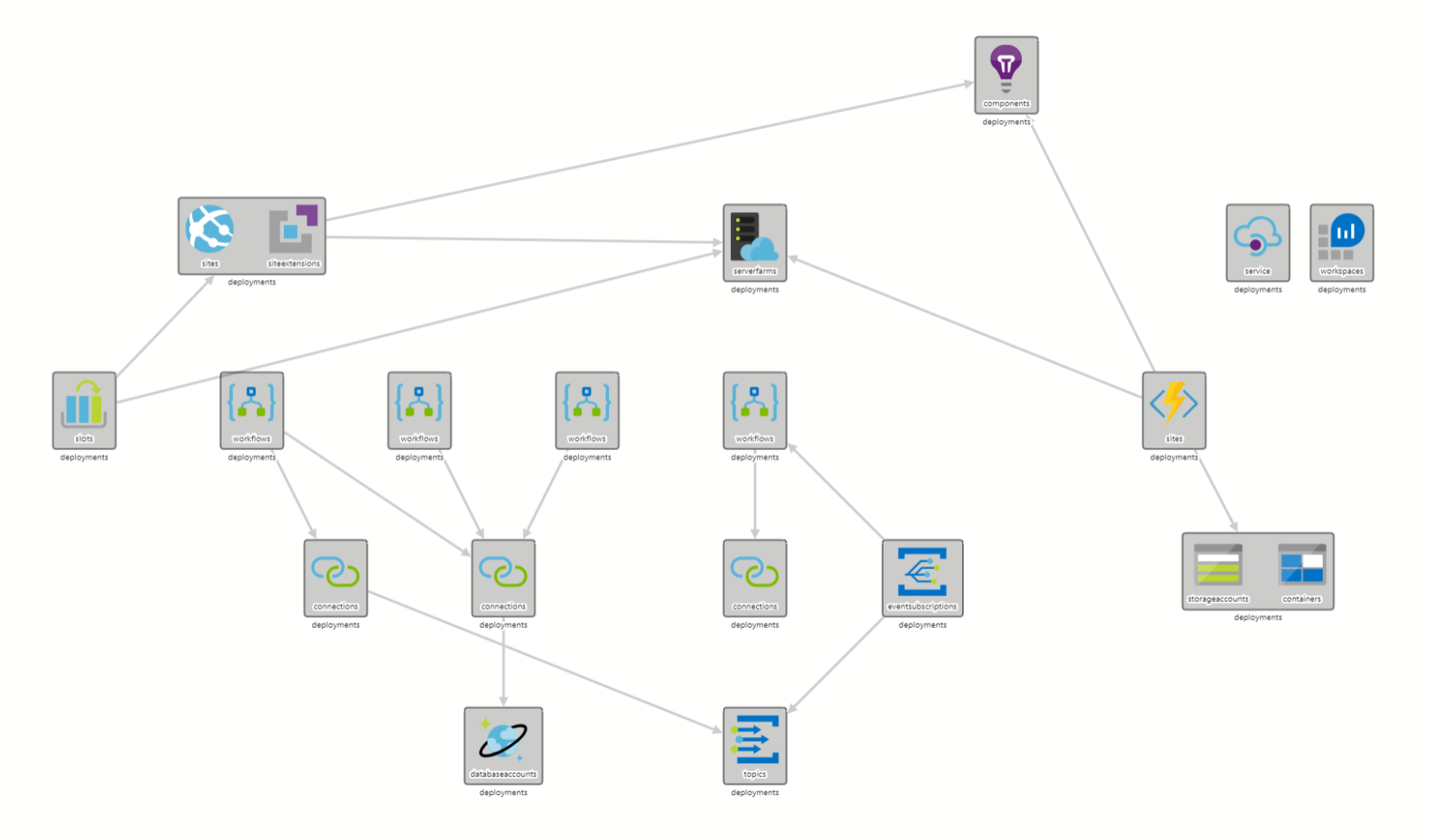 Visualize your ARM Templates in VS Code | marcelzehner.ch